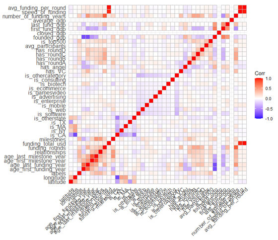 Hello For Github Pages